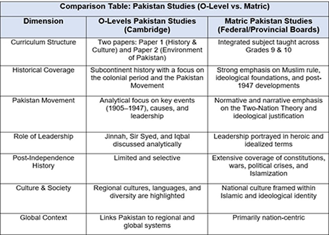 Shaping National Sentiment: A Comparative Analysis of Matric and O ...